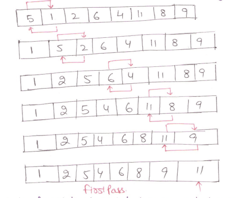 What Is Bubble Sort In C Programming Language In HINDI -1| Bubble ... What Is Bubble Sort In C Programming Language In HINDI -1| Bubble ...